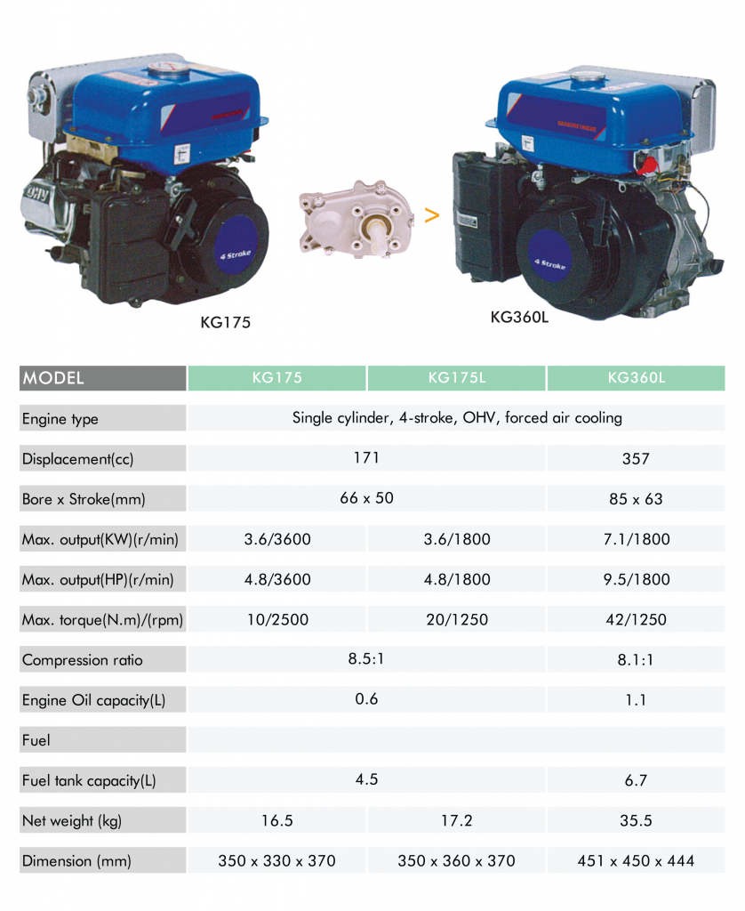 G-KG175 ~ KG360L | KGEN